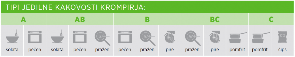 Sorta MARABEL semenski krompir - Agrosaat