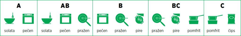 Sorta MARABEL semenski krompir - Agrosaat