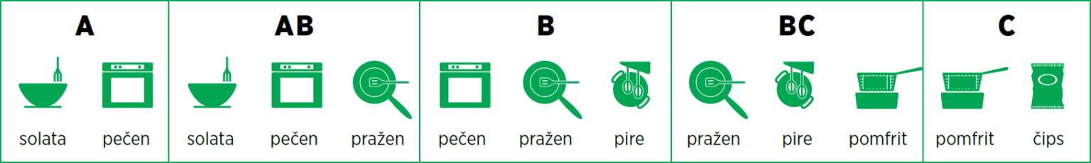 Sorta MARABEL semenski krompir - Agrosaat